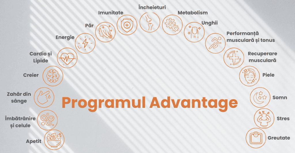 MetaPWR Advantage doTERRA ️ Colagen, Energie, Tinerețe